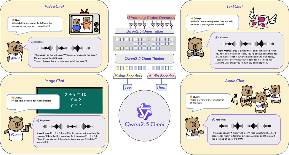 Discover The Power Of Ai Based Landmark Detection And Recognition By Openvino™ Toolkit