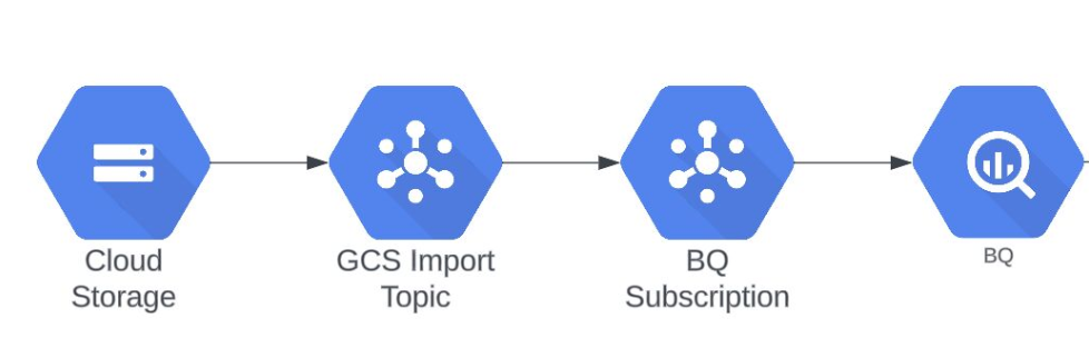 Deploy Open Source LLM’s to Google Cloud Infra | by Sijohn Mathew | Google Cloud - Community ...