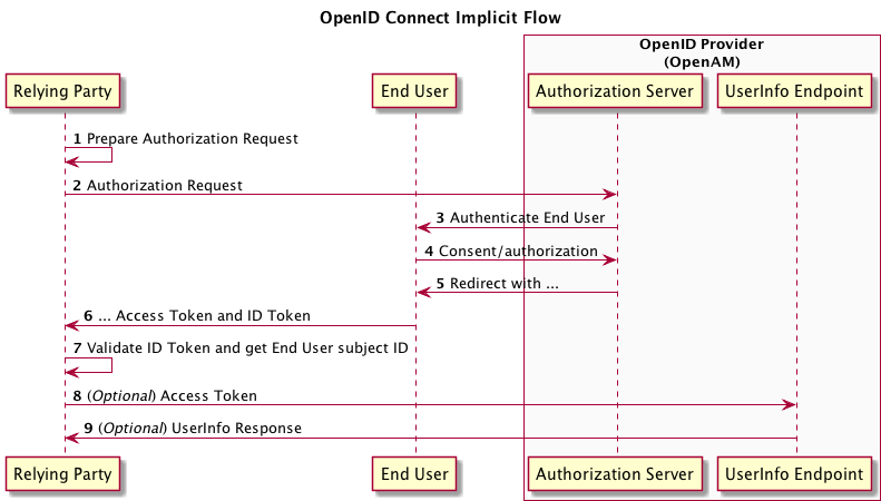 How to analyze the Heapdump. You can use Eclipse Memory Analyzer… | by Nilasini Thirunavukkarasu ...