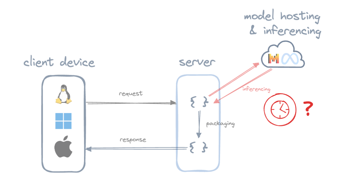 How I Built A GPT-3 Powered Productivity App | by Jacob Ferus | Level Up Coding