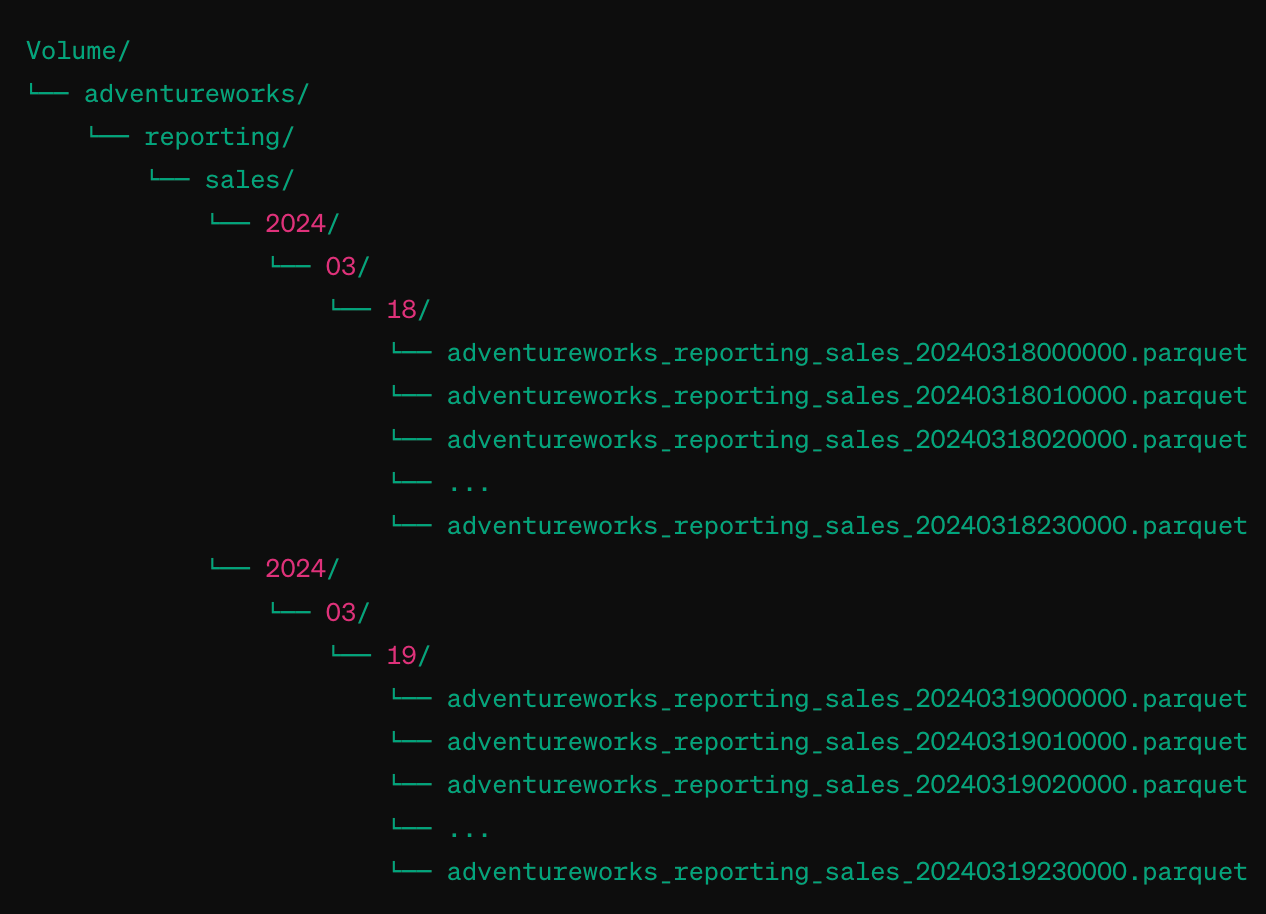 Automating Jobs in Azure Databricks with Service Principals | by Abraham Pabbathi | Medium
