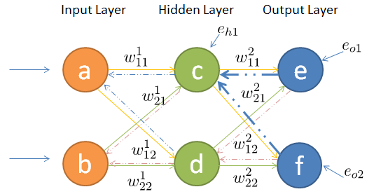 Multivariate adaptive regression spline algorithm | by Haleyliu | Medium