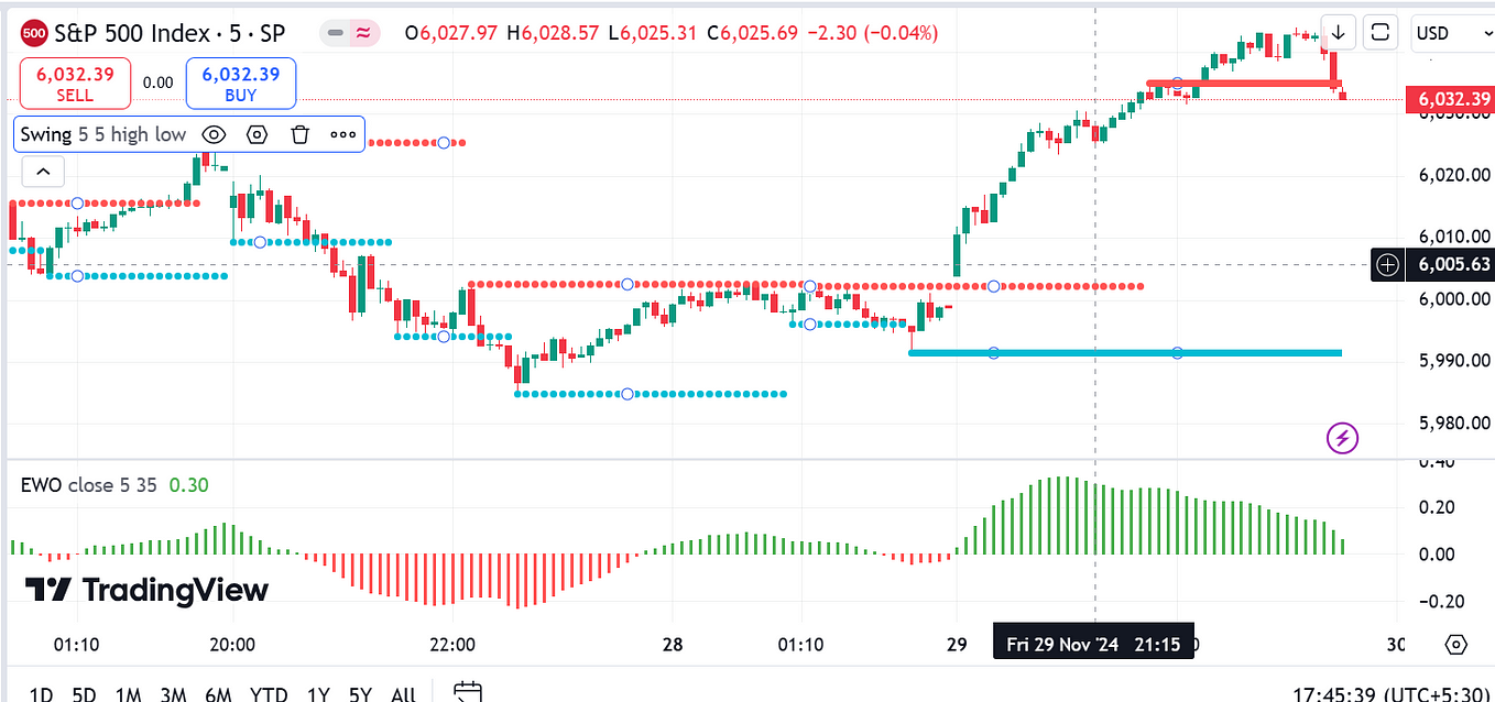 Algorithmic Trading With Python And Mt5 Working With Pending Orders By Sebastian Ospina 3972