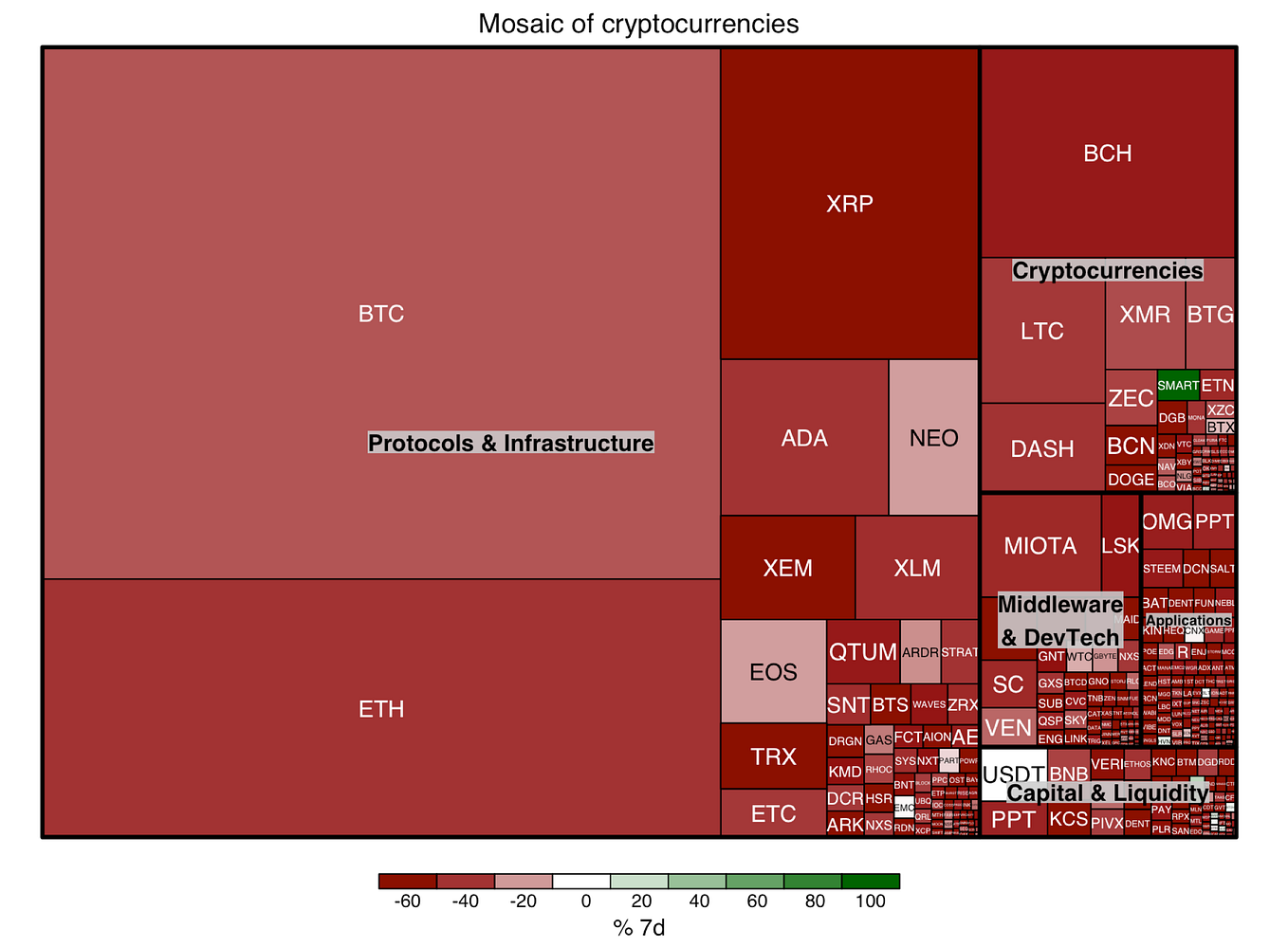 Cryptocurrencies performance. Ever wondered why in the world where… | by FinForge | Medium