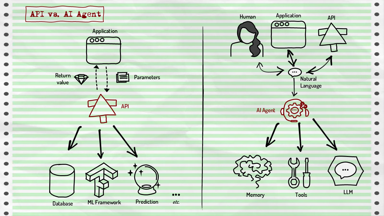 Azure OpenAI: Text Summarization using Semantic Kernel | by Adnan ...