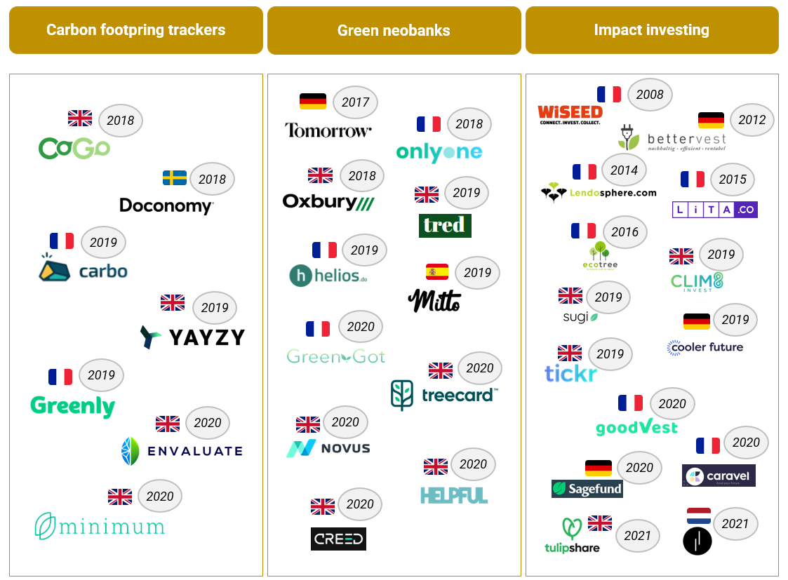 This is how we roll: what it’s like to intern at a Fintech VC 🚀 🚀 | by ...