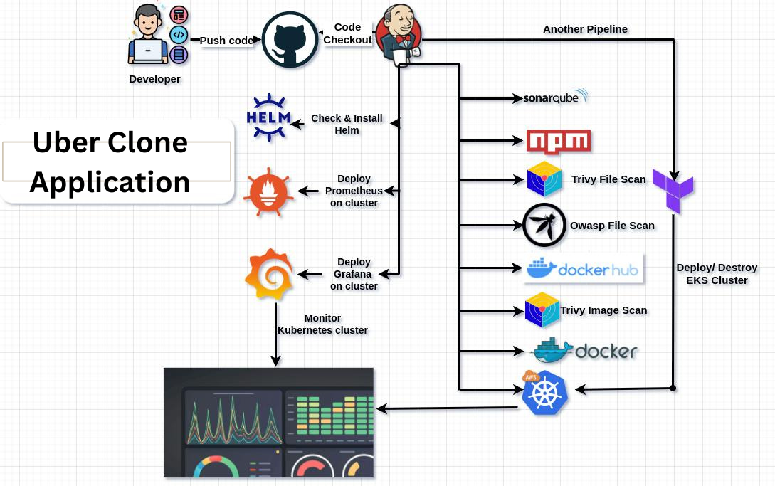 Getting Started with AWS CI/CD Pipeline | by Mudit Mathur | Medium Getting Started with AWS CI/CD Pipeline | by Mudit Mathur | Medium
