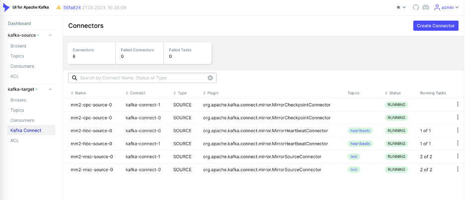 Kafka cluster with UI and metrics: easy setup | by Penkov Vladimir | Medium