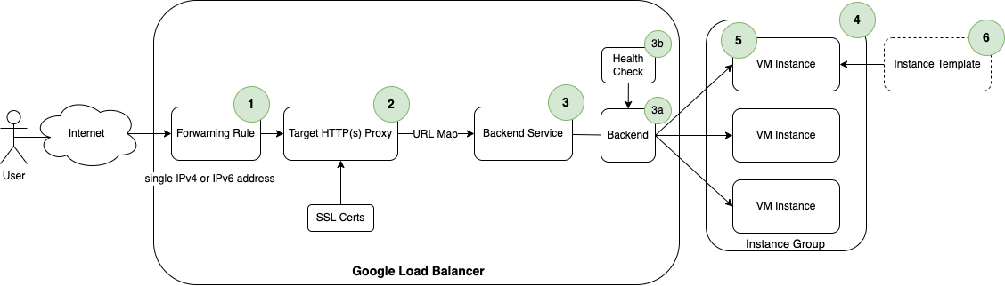 [LeetCode] Spiral Matrix — Solution Explained | by Muhammad Valdie ...