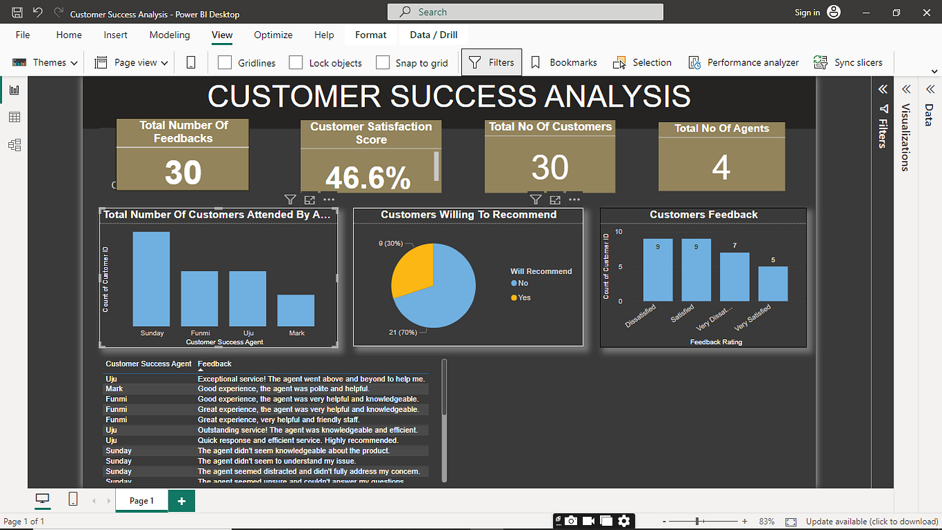 Data Analysis with Power Pivot in Excel | by Egemolu Goodnews | Medium