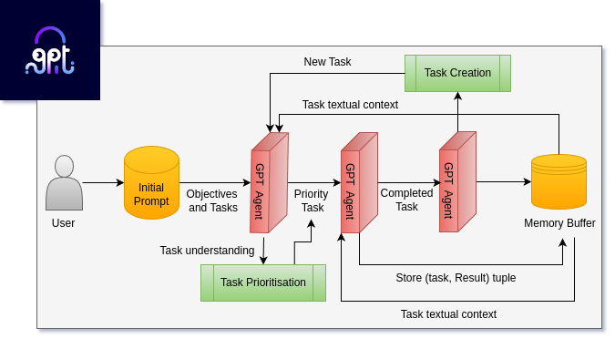 Chat with Large CSV Data Using Qdrant, Langchain, and OpenAI | by Sidgraph | GoPenAI