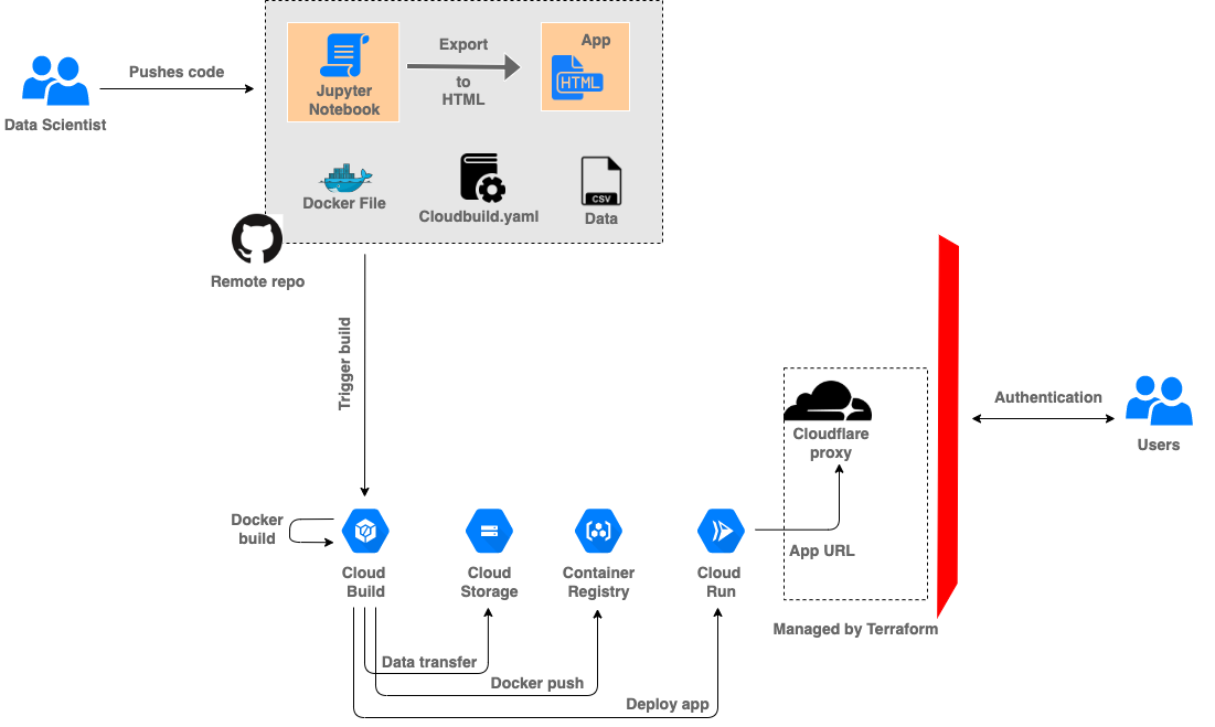 Perspectives: Talabat’s Data Aggregation Framework | by Moaz ElNashar | talabat Tech | Medium