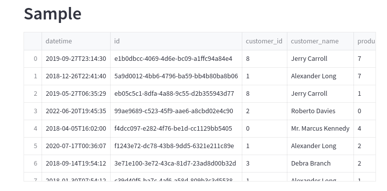 Building A Data Lakehouse For Analyzing Elon Musk Tweets Using Minio Apache Airflow Apache