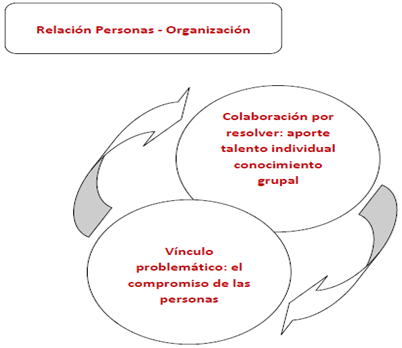 Identificación de problemas. ¿Qué es una situación problemática… | by ...