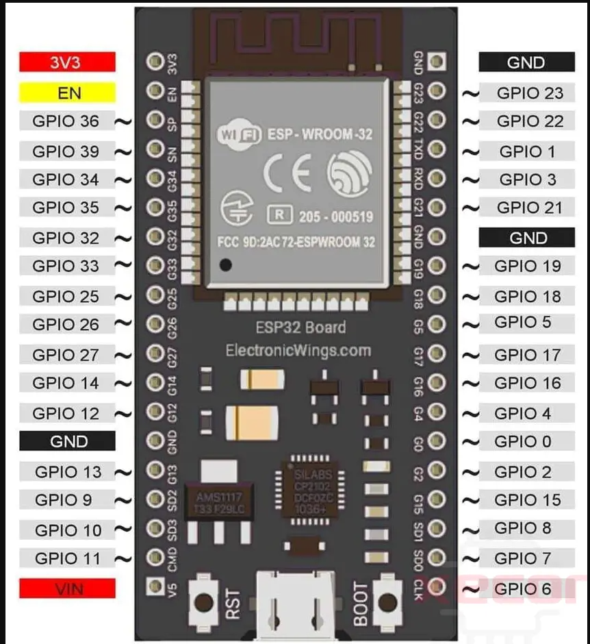 Building a Robust Dual-Node ESP32 Distance Measurement System | by Bettaieb walid | Jan, 2025 ...