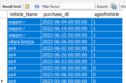 SQL: Case statement inside aggregate functions with Group By/ Row to columns in MySQL | by ...