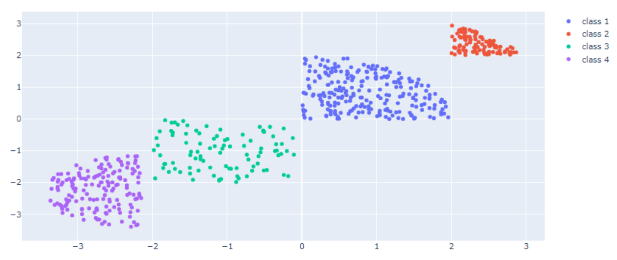 Anomaly Detection and Clustering: a PCA and t-SNE approach | by Paolino ...