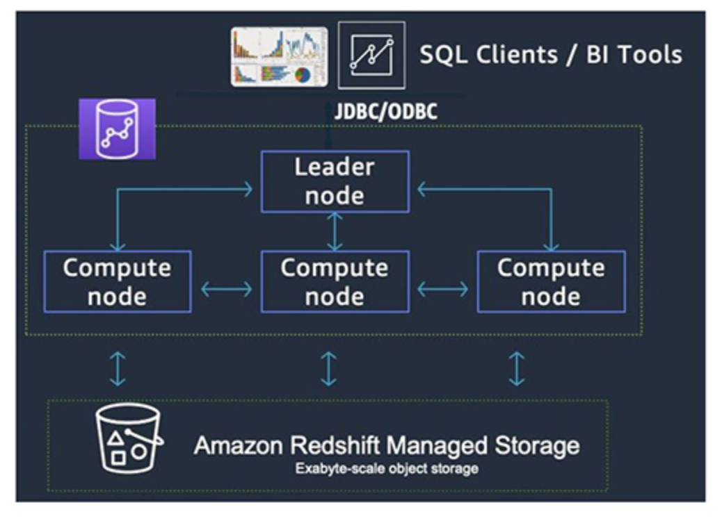 Auto-Vacuuming in PostgreSQL. Your friendly neighborhood database… | by Yash Marathe | Level Up ...