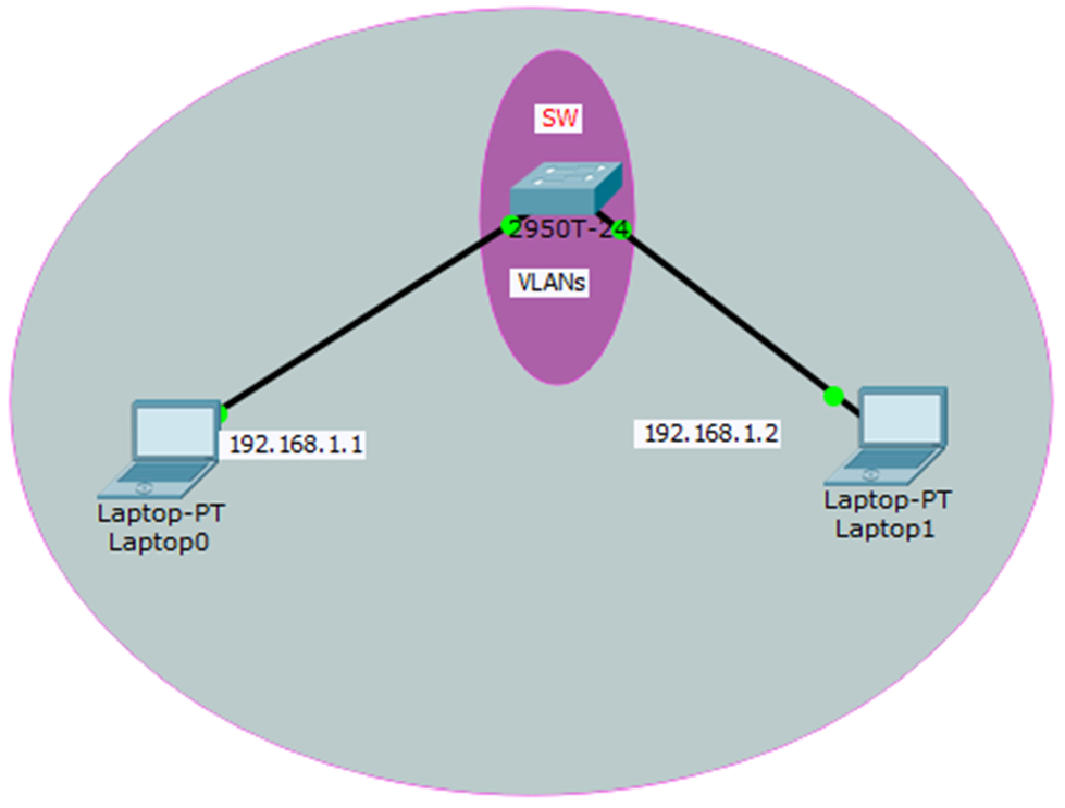 What Is Extended Acl And How To Configure Extended Acl Imran Medium