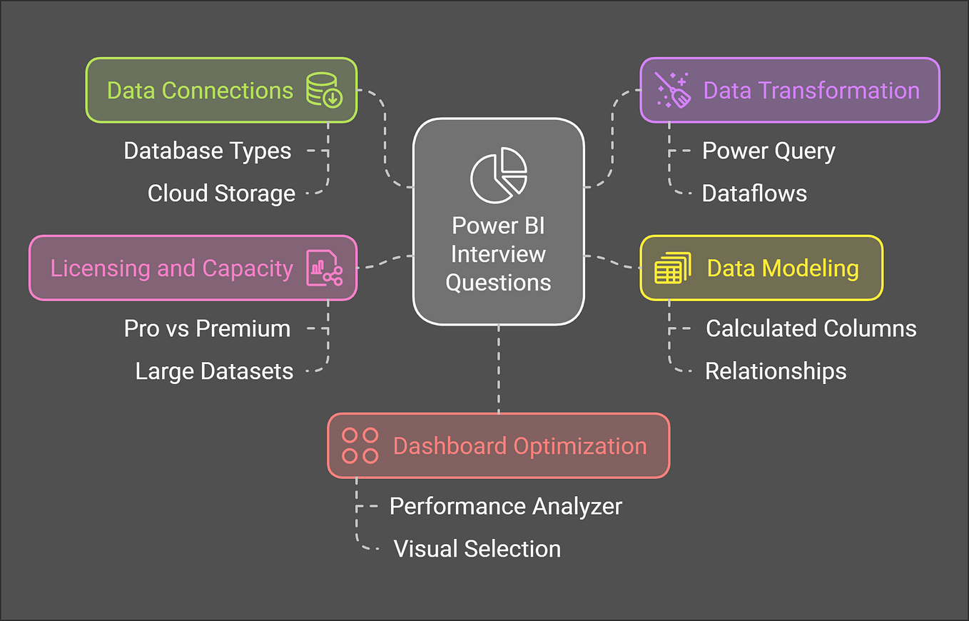 Power BI Data Analyst Associate PL-300 Sample Pepper 1 | by Mahendra Singh | Dec, 2024 | Medium