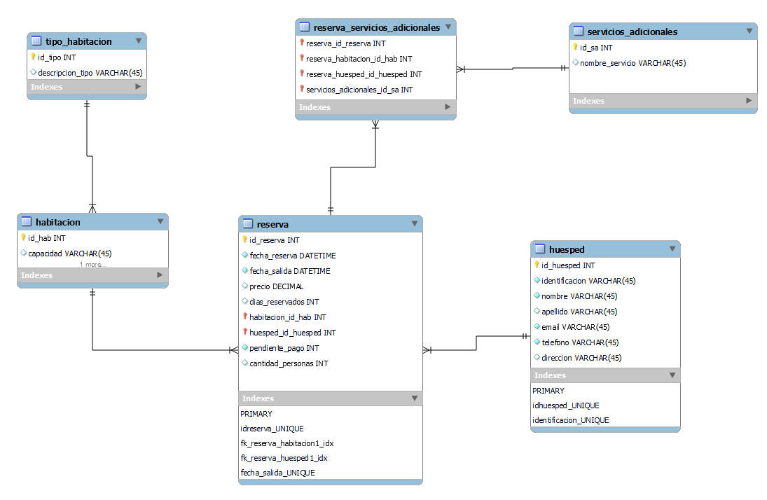 Modeling Analytical Databases — OLAP Example | by Jhorman | Medium
