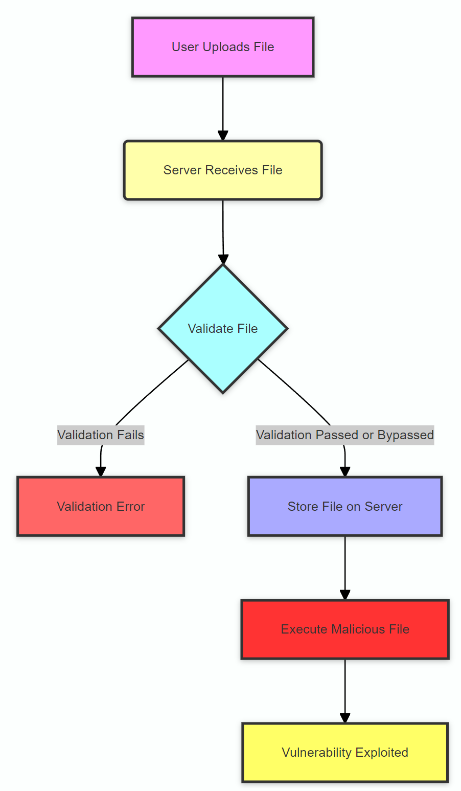 A Step-by-Step Guide to Installing Conda in Ubuntu and Creating an ...