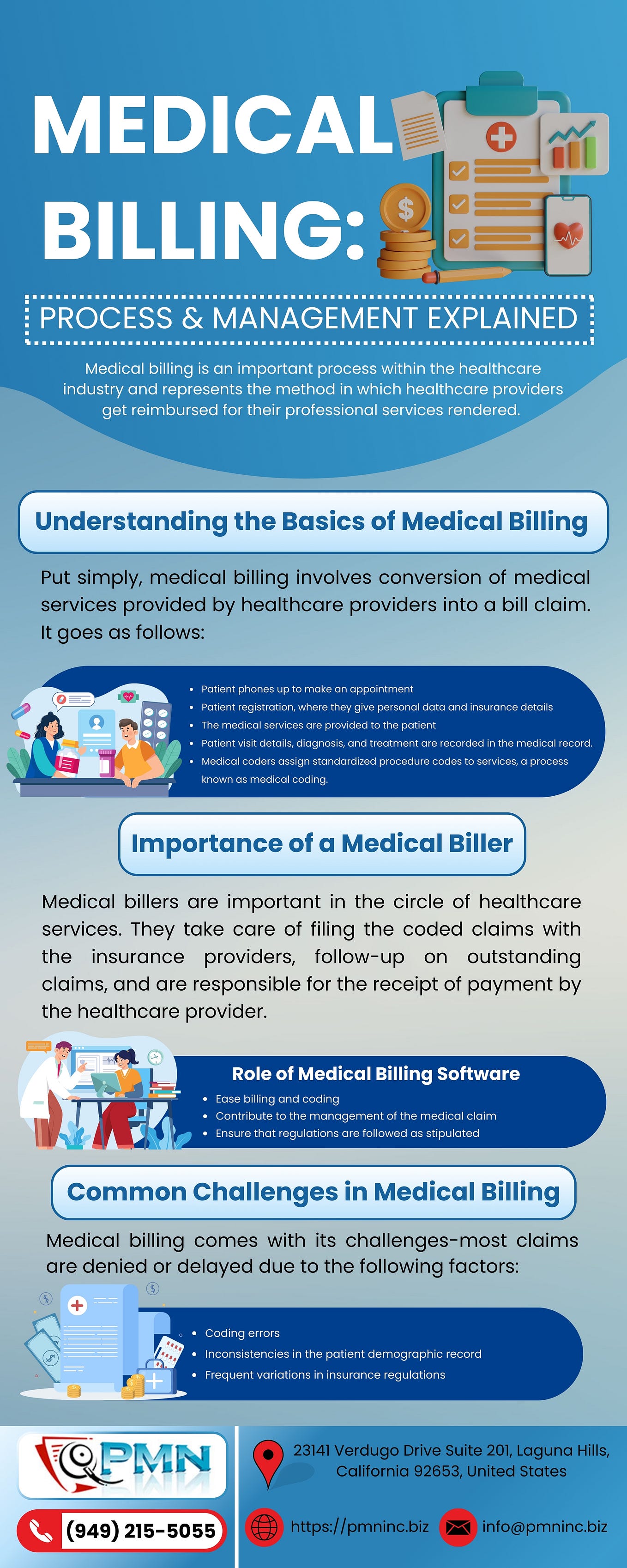 Pros and Cons Of Medical Billing and Coding (With Tips To Make It ...