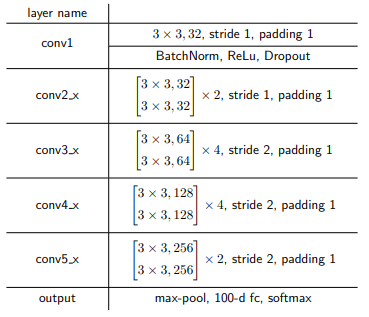 Feature Extraction Using Pre-trained Models for Image Classification ...
