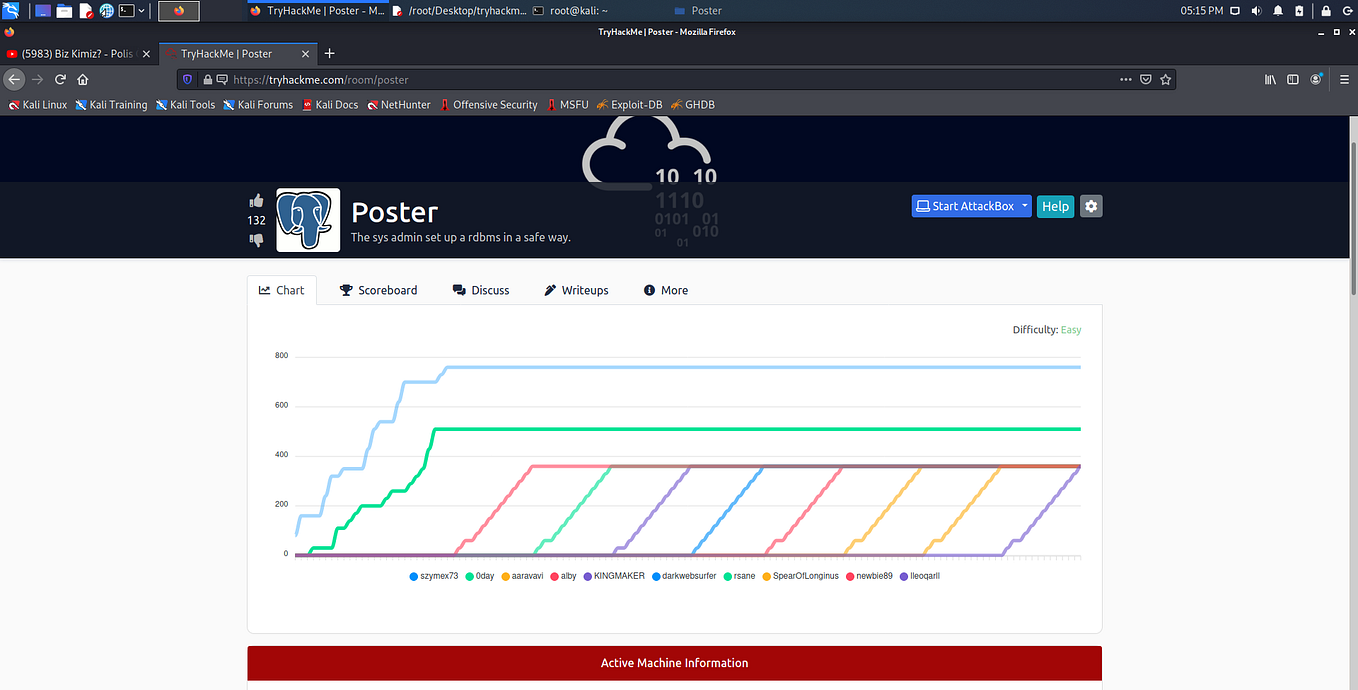 Tryhackme Library Writeup TR. Tryhackme’de bulunan library odası… | by ...