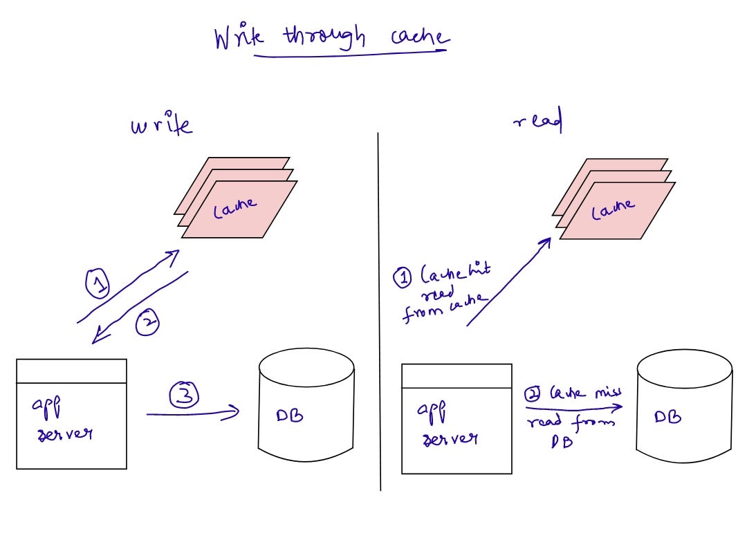 Designing a competitive coding platform like leetcode | by Ishank24 ...
