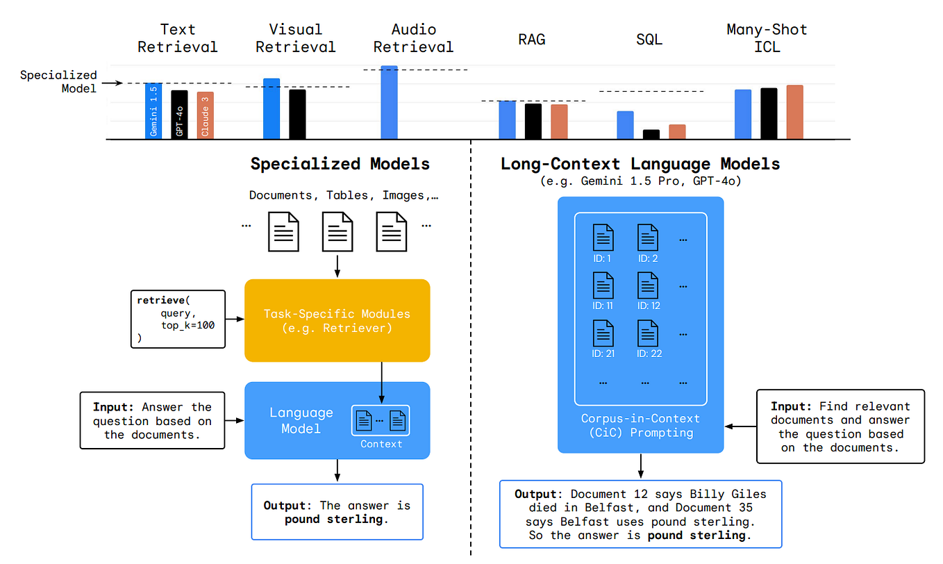 Large Language Model Based “Agents”: A Comprehensive Overview | by AI TutorMaster | Level Up Coding