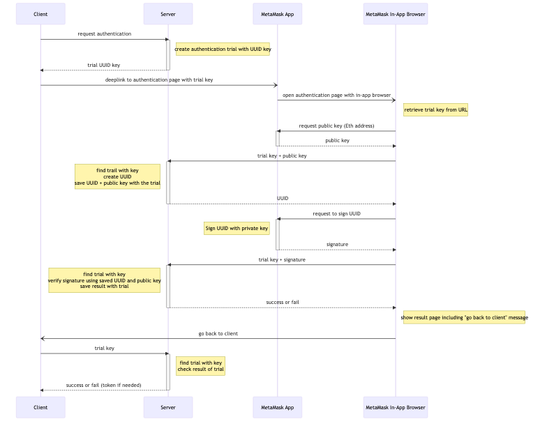 Prisma Query Optimization for Nested Reads | by Kunho Lee | Medium