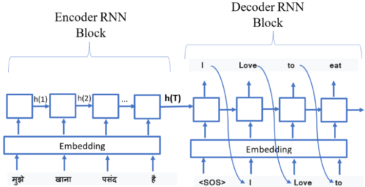 The Transformer’s Secret Sauce: Mastering Self-Attention and Multi-Head ...
