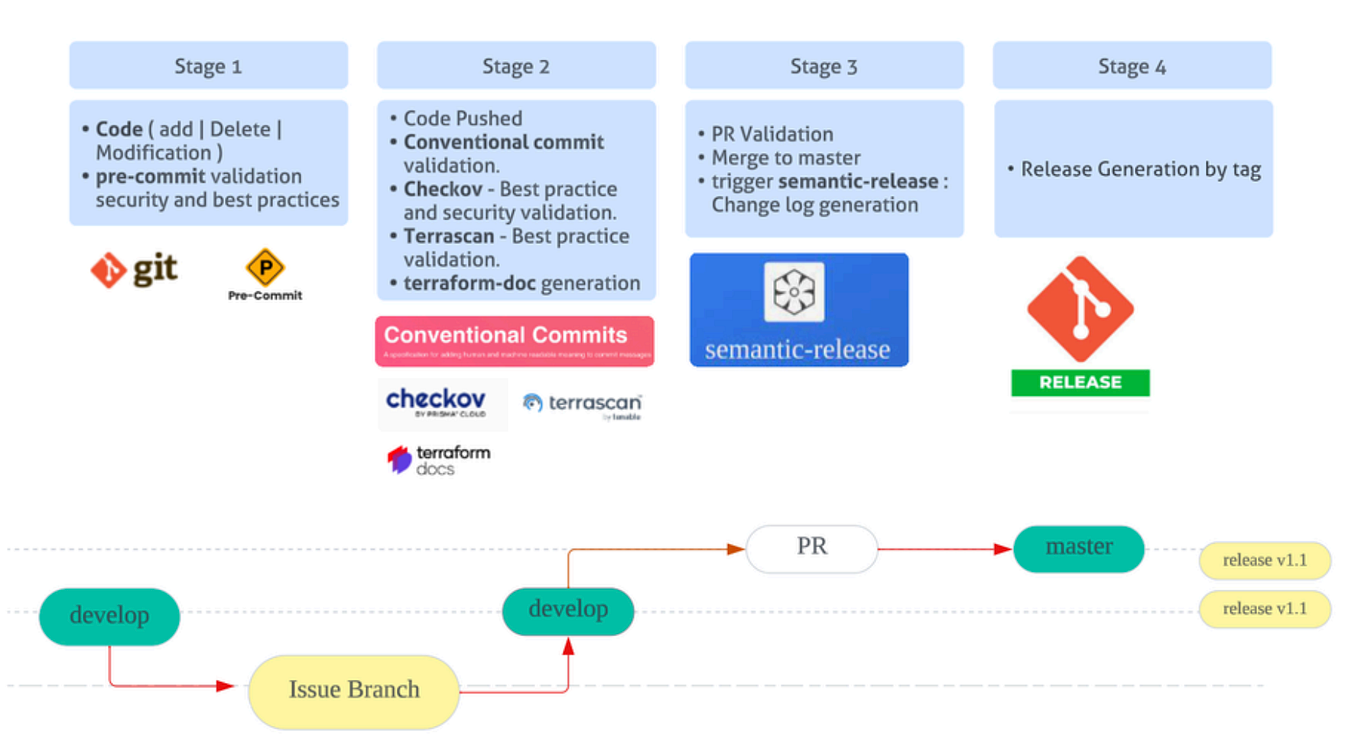 Thanks, Abhishek It helps me so much - Kernel V5 - Medium