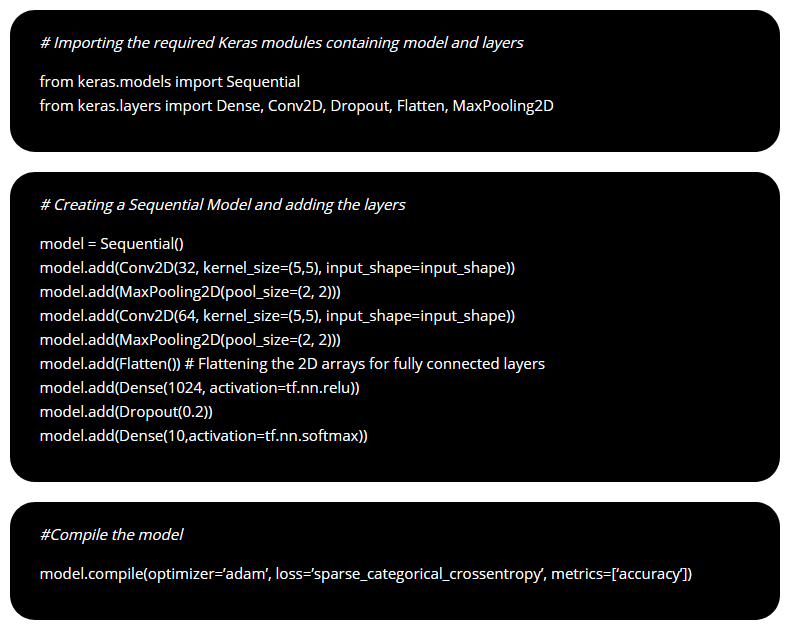 AlexNet Implementation Using Keras | by Muhammad Rizwan Khan | DataDrivenInvestor