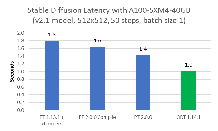 Accelerate Your Nlp Pipelines Using Hugging Face Transformers And Onnx 5210