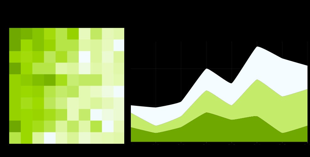 Design Tips: Mind-Mapping for Data Visualization | by quadrigram | Medium