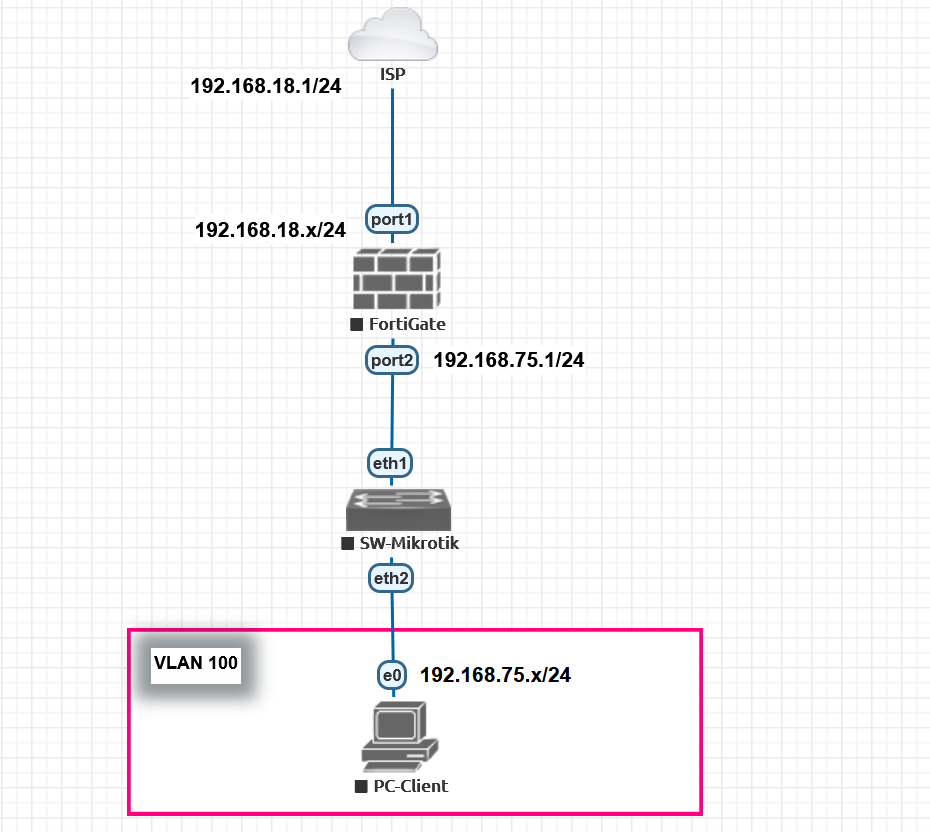 Konfigurasi Routing Bgp Di Cisco Packet Tracer — Belajar Cisco Part 11