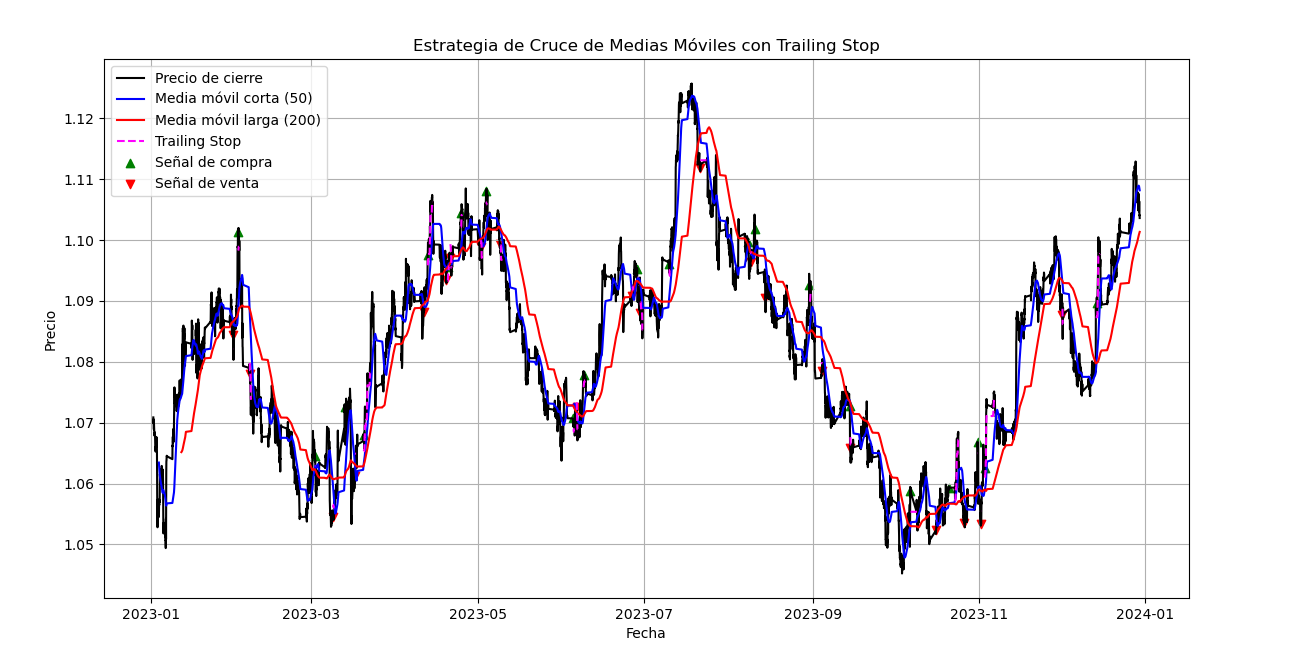 Creating An Fx Correlation Heatmap In Python By Sofien Kaabar Cfa Dev Genius