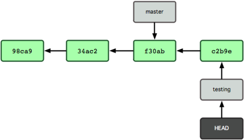 Writing RAW SQL Queries in Sequelize for Express JS. | by Victor Nwaiwu | Medium