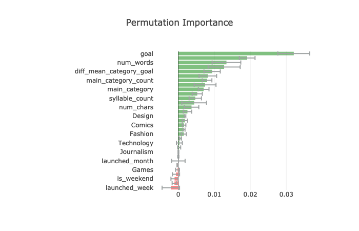 Language Modelling And Text Generation Using Lstms — Deep Learning For Nlp By Shivam Bansal 9541