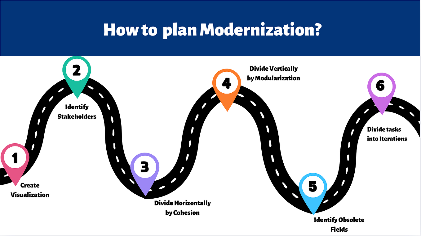 10 Common Data Visualization Mistakes and How to Avoid Them | by Agoda ...