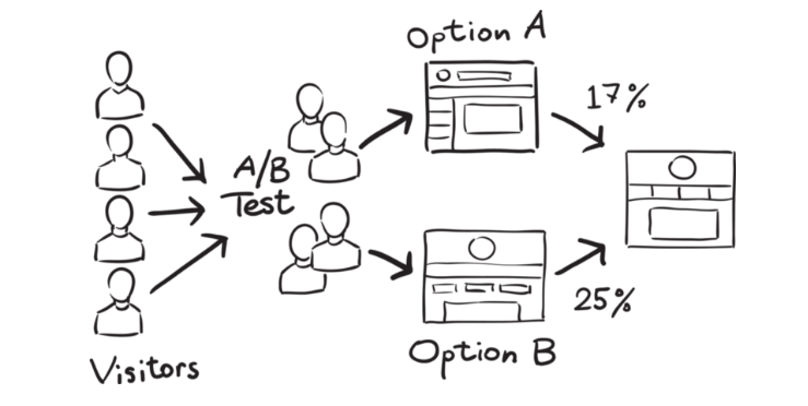 All you need to know about Machine Learning Models ⚙️ | by WENXIN | Medium