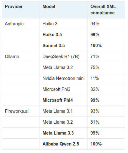 Parsing LLM Structured Outputs in LangChain: A Comprehensive Guide | by Juan C Olamendy | Medium