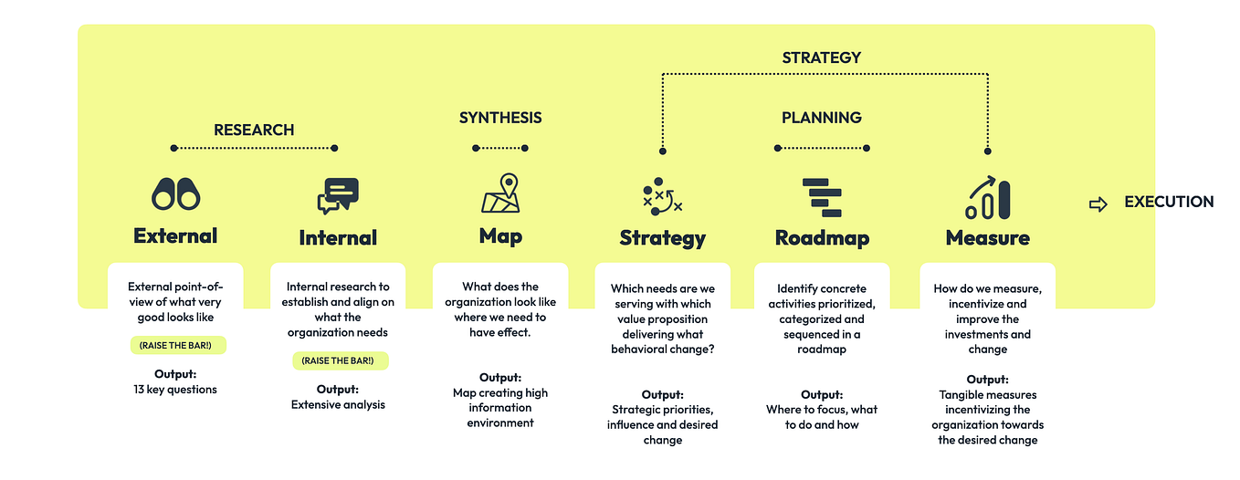 Mapping the Job-to-be-Done. The Job Map reveals a stable strategy… | by ...