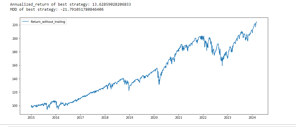 Which Industry Pays The Best Dividend Income? | by Marcus Tan | Geek ...