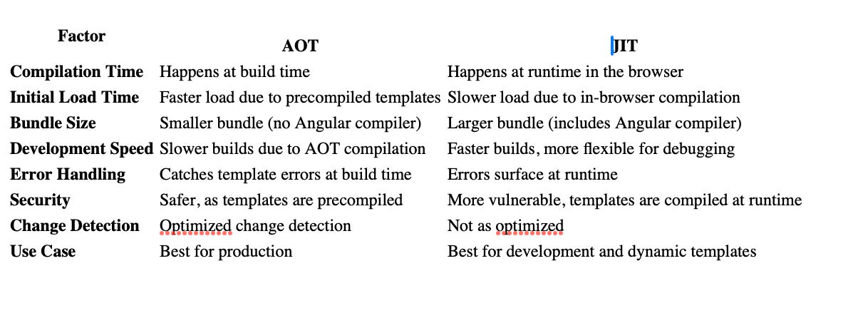 Javascript: Callback Queue Vs Microtask Queue | by Ruchi Vora | Medium