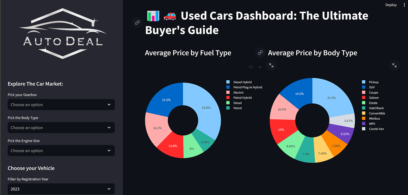 Building a Titanic Survivor Classifier using Decision Tree, MongoDB, Python and Tkinter | by ...