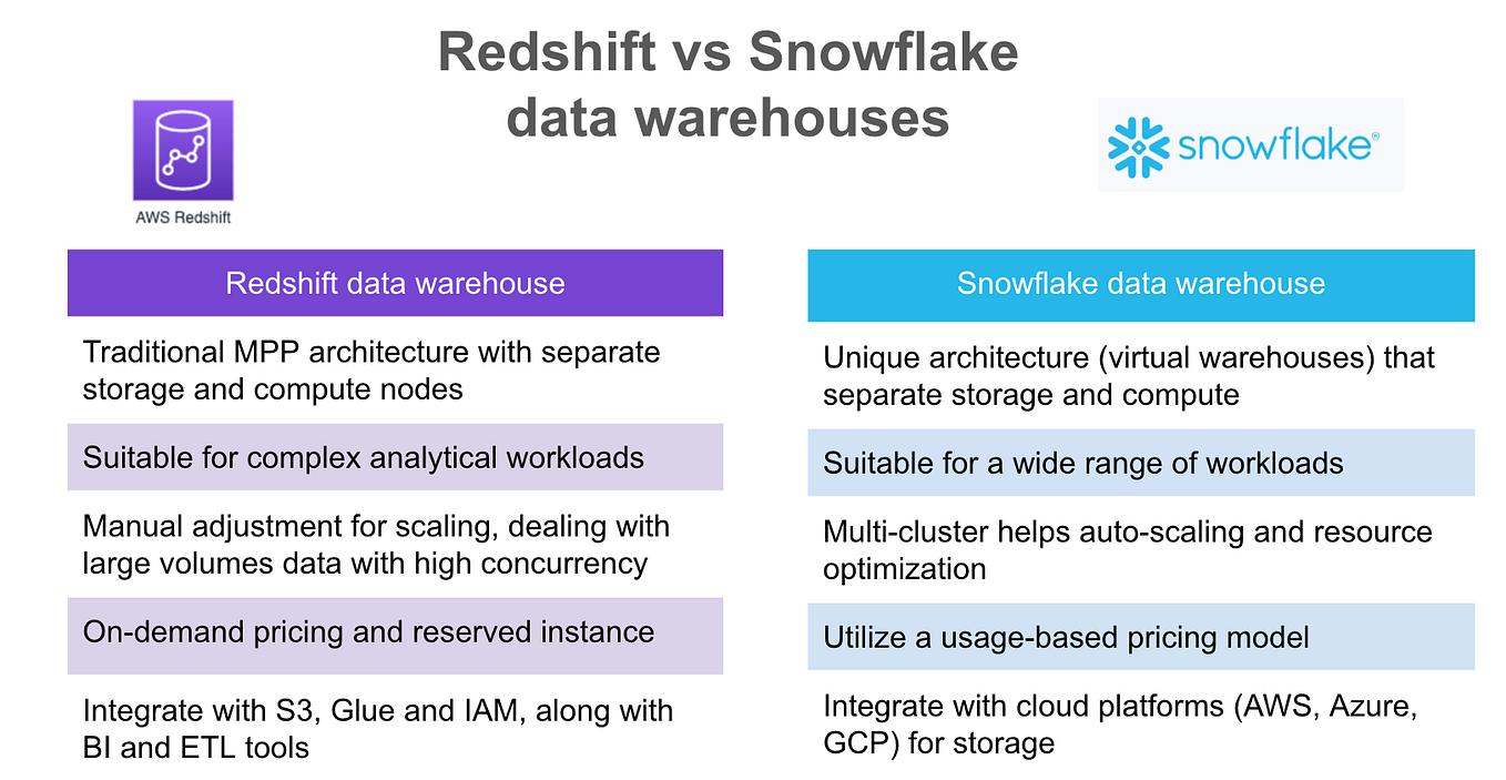 The backbone of Databricks — 3 key features | by Y_Lu | Aug, 2024 | Medium