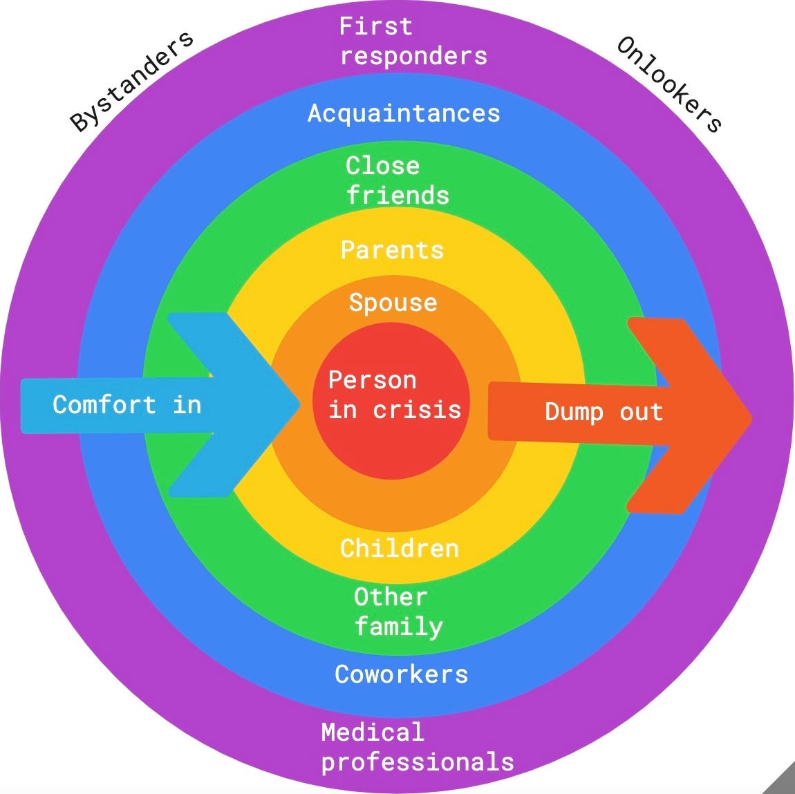 Making space for building personal resilience in museum experience ...